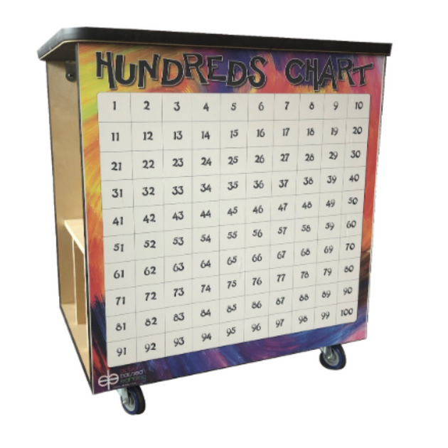 ABL Mobile Classroom Carts | Action Based Learning