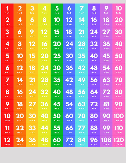 Multiplication Table Action Based Learning Stair Stickers | Action ...