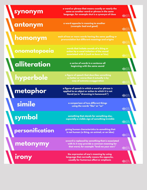 ELA Action Based Learning Stair Stickers | Action Based Learning